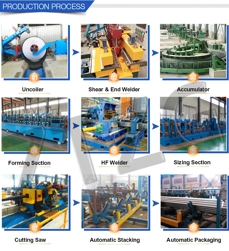 News - Do you know the welding pipe manufacturing process?